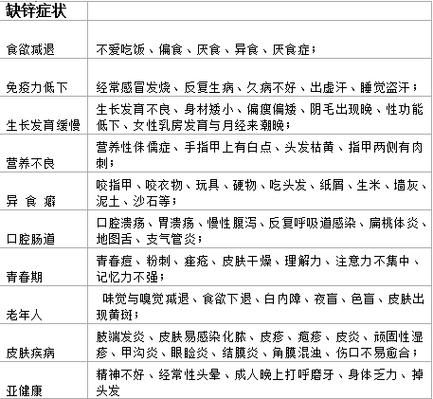 缺锌的症状有哪些_如何判断自己是否缺锌-第2张图片-山城妙识