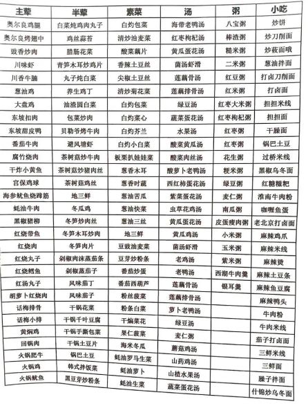 食堂一周菜谱怎么搭配_如何科学安排一周食堂菜谱-第1张图片-山城妙识 食堂一周菜谱怎么搭配_如何科学安排一周食堂菜谱-第1张图片-山城妙识