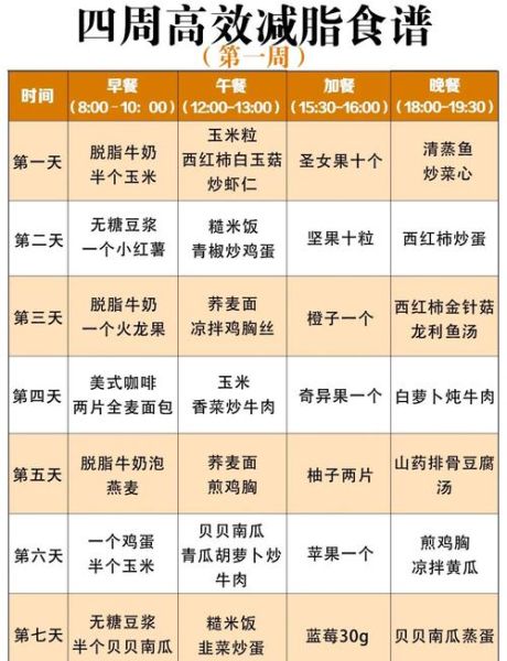 单一食品减肥食谱有哪些_单一食品减肥食谱真的有效吗-第2张图片-山城妙识