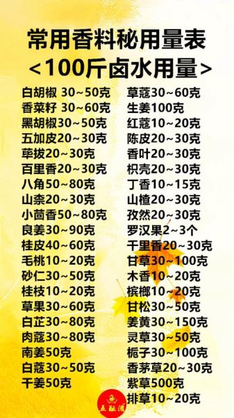 卤料香料大全图解_哪些香料最常用-第1张图片-山城妙识