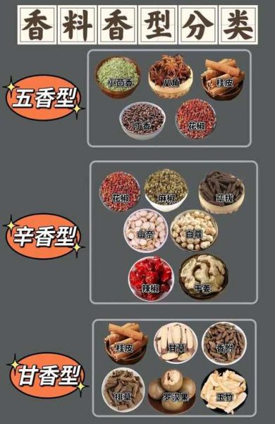卤料香料大全图解_哪些香料最常用-第3张图片-山城妙识
