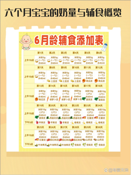 六个月宝宝辅食添加顺序_辅食食谱图片怎么看懂-第2张图片-山城妙识 六个月宝宝辅食添加顺序_辅食食谱图片怎么看懂-第2张图片-山城妙识