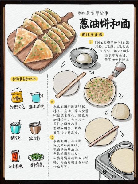 千层葱油饼怎么做_家庭版详细步骤-第2张图片-山城妙识