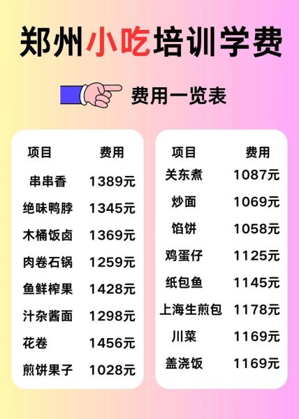 小吃加盟加盟费多少钱_小吃加盟费用明细-第3张图片-山城妙识