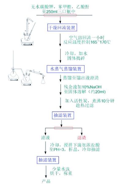 肉桂酸制备实验失败原因_如何提高产率-第1张图片-山城妙识