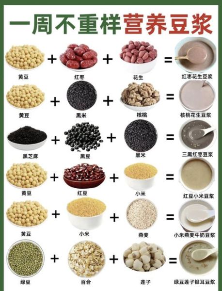 现磨五谷豆浆配料有哪些_现磨五谷豆浆怎么做才好喝-第1张图片-山城妙识