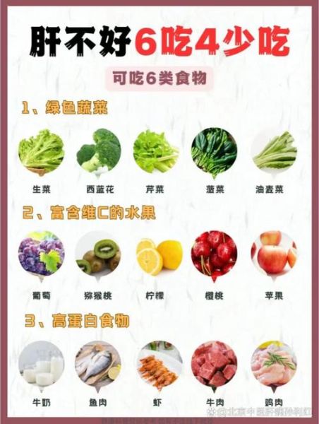 肝脏不好怎么调理_肝脏不好吃什么好-第2张图片-山城妙识