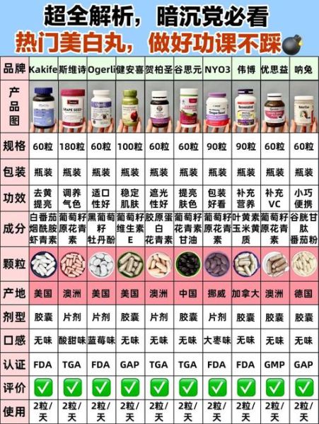 美白丸的功效与副作用_长期吃安全吗-第1张图片-山城妙识