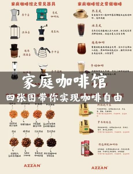 咖啡店加盟费用多少_新手如何开咖啡店-第1张图片-山城妙识