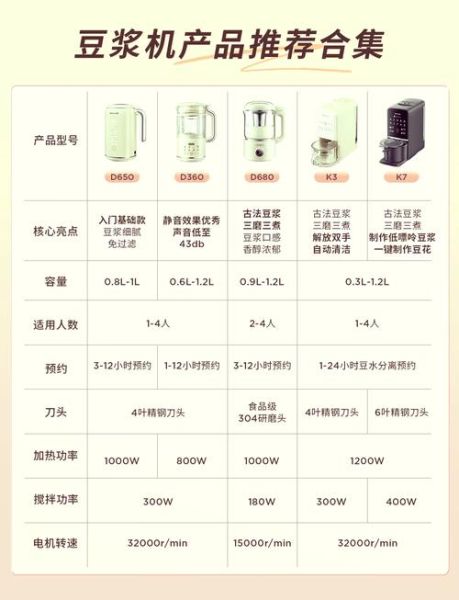 商用豆浆机多少钱一台_如何选择合适价位-第1张图片-山城妙识