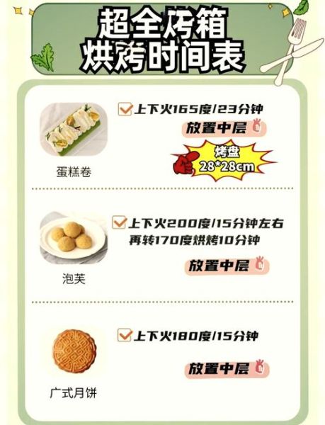 烤箱烤面包的做法和配方_新手也能一次成功-第1张图片-山城妙识