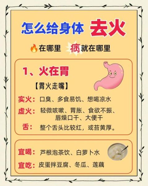 冬天上火怎么快速降火_冬天吃什么降火最快-第1张图片-山城妙识
