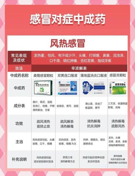 感冒了怎么办最简单的方法_感冒快速缓解小妙招-第2张图片-山城妙识