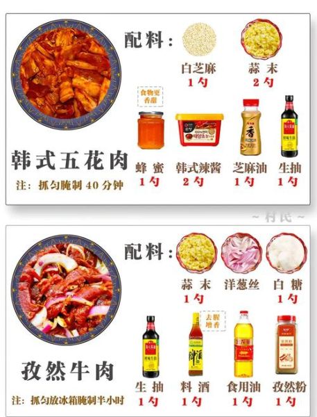 家庭烤肉怎么做_烤肉配料怎么选-第2张图片-山城妙识