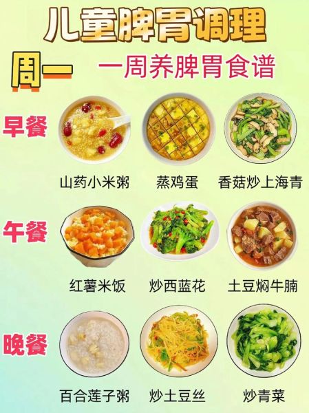 一周家庭营养食谱怎么搭配_一周家庭营养食谱推荐-第1张图片-山城妙识
