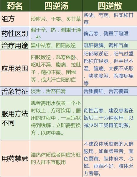 四逆汤适合哪些症状_四逆汤医案100则真实疗效-第2张图片-山城妙识
