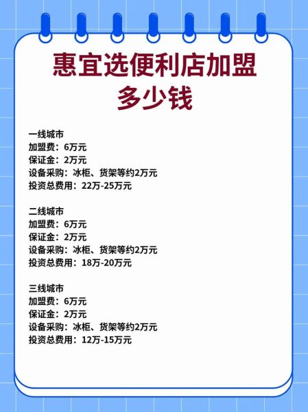 连锁店加盟费用_连锁店如何选址-第1张图片-山城妙识