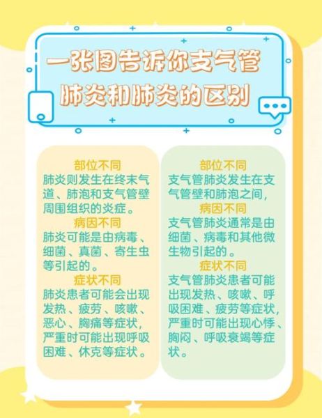 支气管炎不能吃什么食物_支气管炎饮食禁忌有哪些-第3张图片-山城妙识