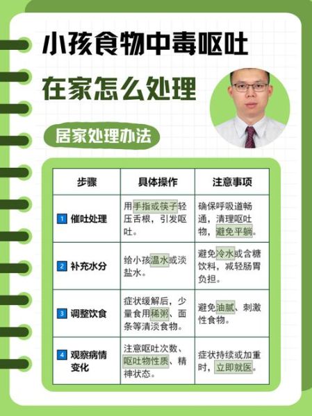 轻微食物中毒怎么办_在家快速缓解方法-第2张图片-山城妙识