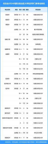 内蒙古大学怎么样_内蒙古大学有哪些王牌专业-第1张图片-山城妙识