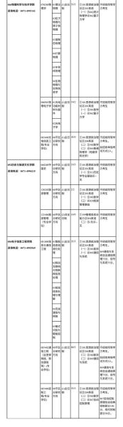 内蒙古大学怎么样_内蒙古大学有哪些王牌专业-第2张图片-山城妙识