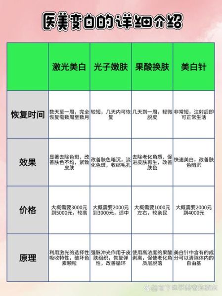 激光美白全身多少钱_全身激光美白价格贵吗-第1张图片-山城妙识