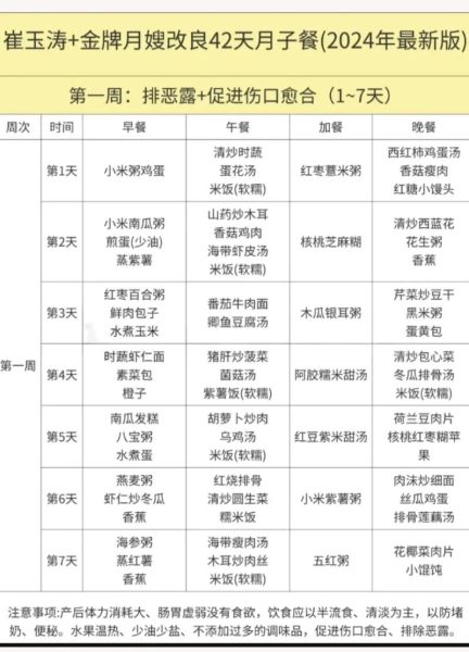 坐月子吃什么好消化_月子餐易消化食谱-第1张图片-山城妙识 坐月子吃什么好消化_月子餐易消化食谱-第1张图片-山城妙识