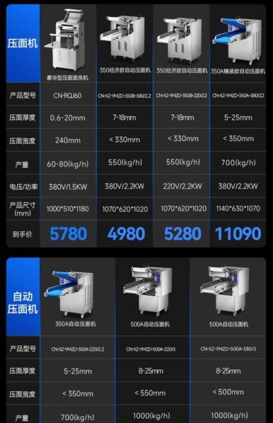 擀面皮机器多少钱一台_擀面皮机器怎么使用-第3张图片-山城妙识