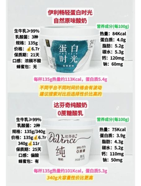 调理肠胃的酸奶哪种好_肠胃不好喝什么酸奶-第2张图片-山城妙识