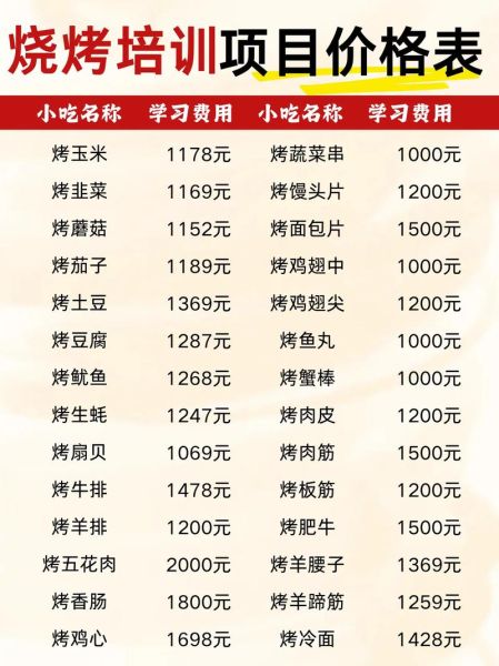 烧烤技术培训班哪家好_学费多少钱-第1张图片-山城妙识