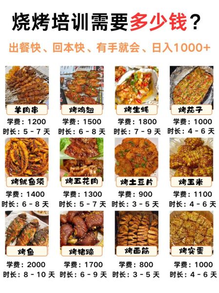 烧烤技术培训班哪家好_学费多少钱-第2张图片-山城妙识