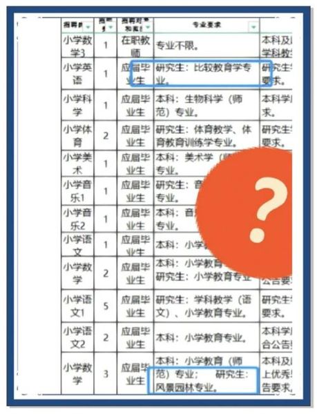 萝卜坑是什么意思_萝卜坑招聘怎么识别-第1张图片-山城妙识