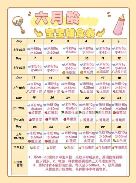 婴儿辅食添加时间表图_几个月开始吃辅食-第1张图片-山城妙识 婴儿辅食添加时间表图_几个月开始吃辅食-第1张图片-山城妙识
