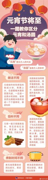 北方吃元宵和南方吃汤圆的区别_为什么叫法不同-第2张图片-山城妙识 北方吃元宵和南方吃汤圆的区别_为什么叫法不同-第2张图片-山城妙识