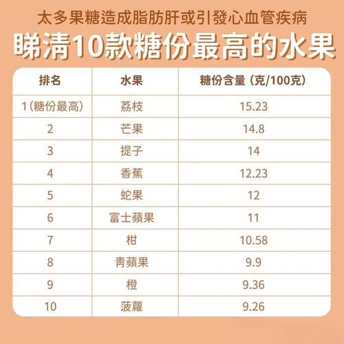高糖水果排行榜_糖尿病人能吃哪些水果-第3张图片-山城妙识