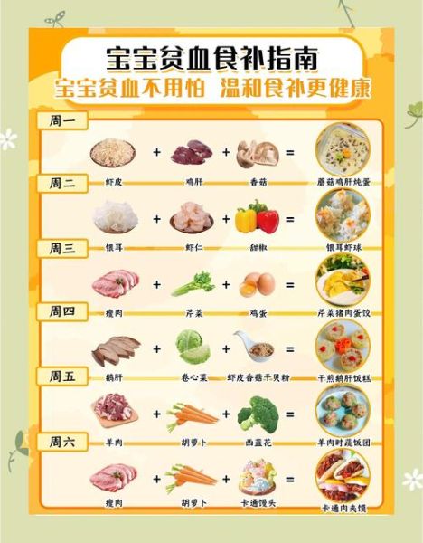 吃什么补血最快_贫血吃什么补血最快-第1张图片-山城妙识 吃什么补血最快_贫血吃什么补血最快-第1张图片-山城妙识