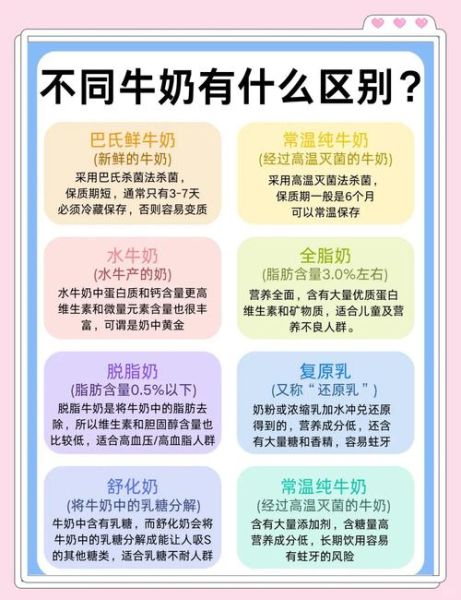 调制乳和纯牛奶的区别_哪个更健康-第3张图片-山城妙识