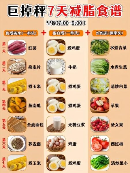 减肥食谱怎么做_一周减脂餐搭配-第3张图片-山城妙识 减肥食谱怎么做_一周减脂餐搭配-第3张图片-山城妙识