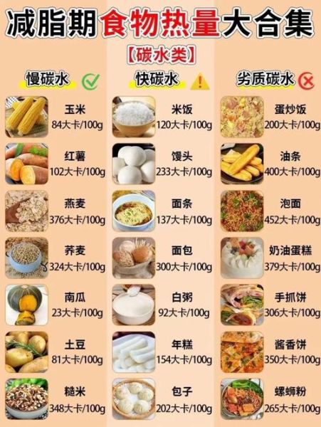 健身增肌餐食谱大全_如何科学搭配增肌饮食-第1张图片-山城妙识