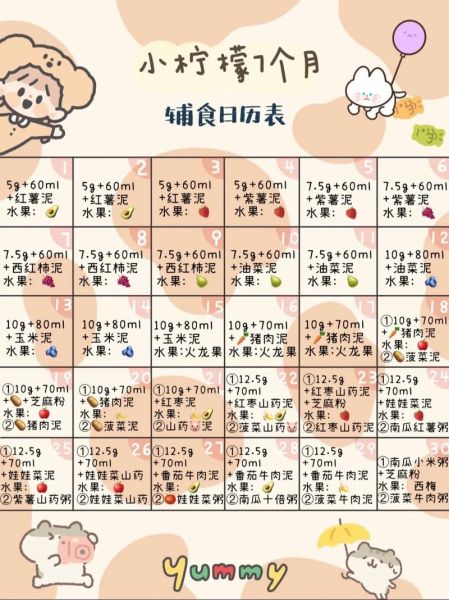 7个月宝宝辅食食谱_吃什么辅食好-第1张图片-山城妙识