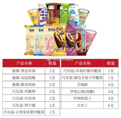 伊利雪糕哪个口味好吃_伊利雪糕价格表2024-第3张图片-山城妙识