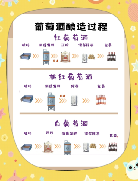 葡萄酒的正确制作方法_家庭自酿葡萄酒怎么做-第1张图片-山城妙识 葡萄酒的正确制作方法_家庭自酿葡萄酒怎么做-第1张图片-山城妙识
