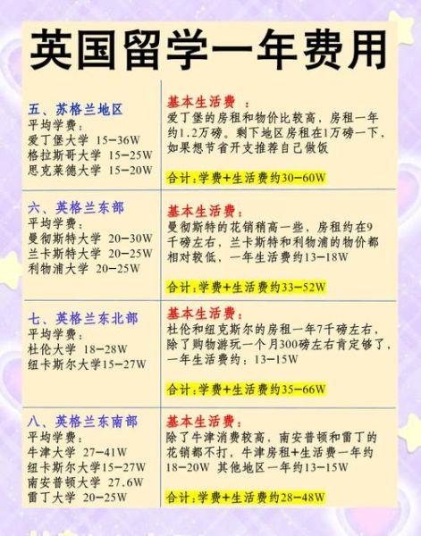 英国留学费用一年多少钱_英国留学签证怎么办理-第2张图片-山城妙识