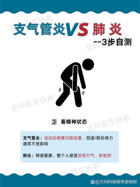 气管炎和支气管炎的区别_哪个更严重-第2张图片-山城妙识