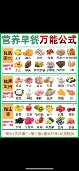 营养早餐100种_如何搭配-第3张图片-山城妙识