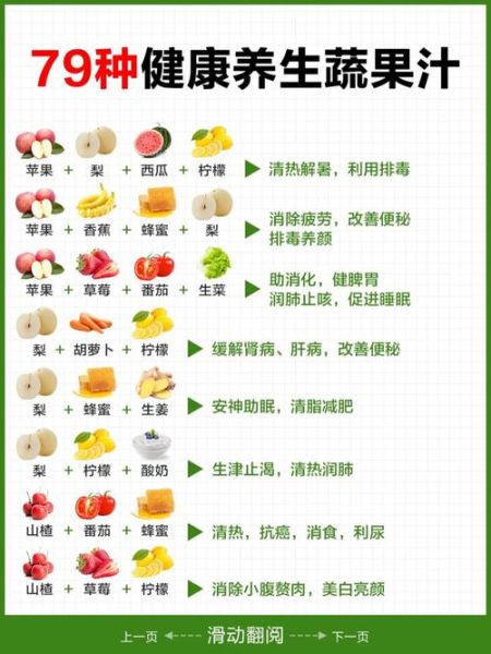排毒果汁食谱大全_排毒果汁怎么做-第3张图片-山城妙识