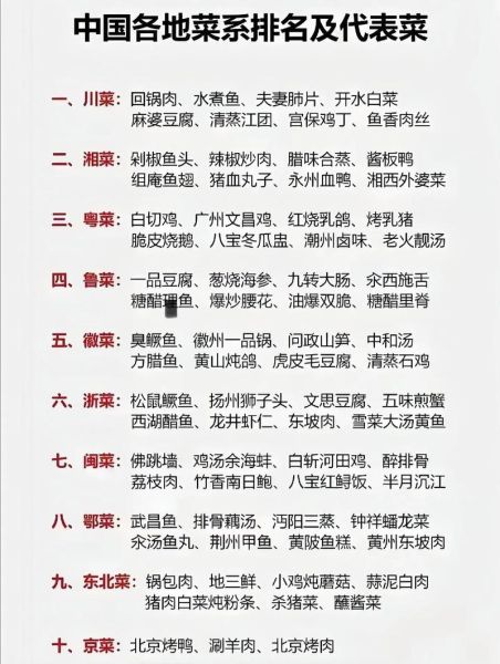 中国四大菜系有哪些_川菜鲁菜粤菜淮扬菜区别-第2张图片-山城妙识