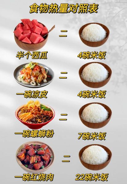 食物热量怎么换算_常见食物热量表怎么看-第2张图片-山城妙识 食物热量怎么换算_常见食物热量表怎么看-第2张图片-山城妙识