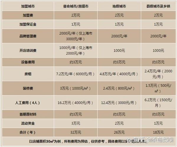 古茗奶茶店加盟需要多少钱_古茗加盟费明细-第1张图片-山城妙识