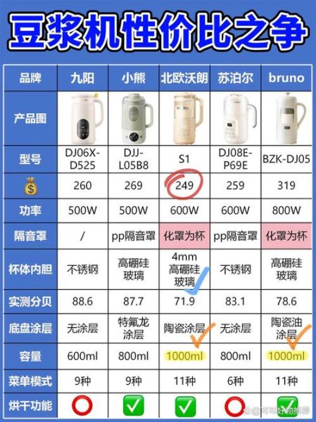 九阳破壁豆浆机多少钱一台_九阳破壁豆浆机价格区间-第1张图片-山城妙识
